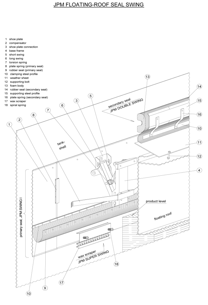 Floating roof seals, sealing system for annular gap – JPM Ingenieure